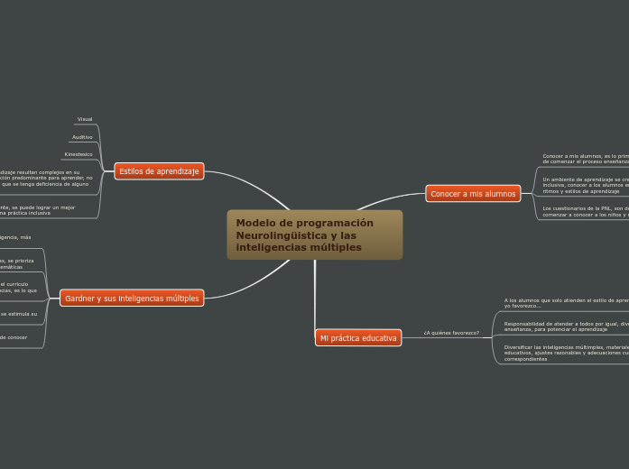 Modelo de programación Neurolingüistica y ...- Mind Map
